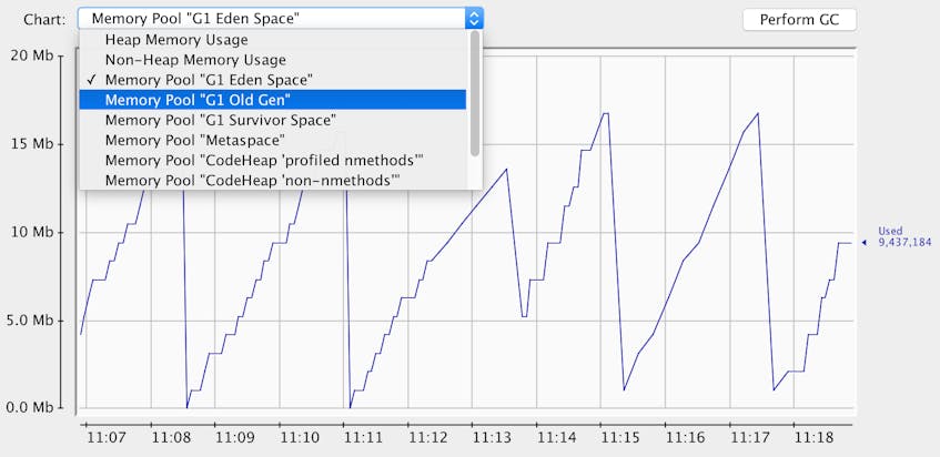 Collecting Metrics With Tomcat Monitoring tools | Datadog