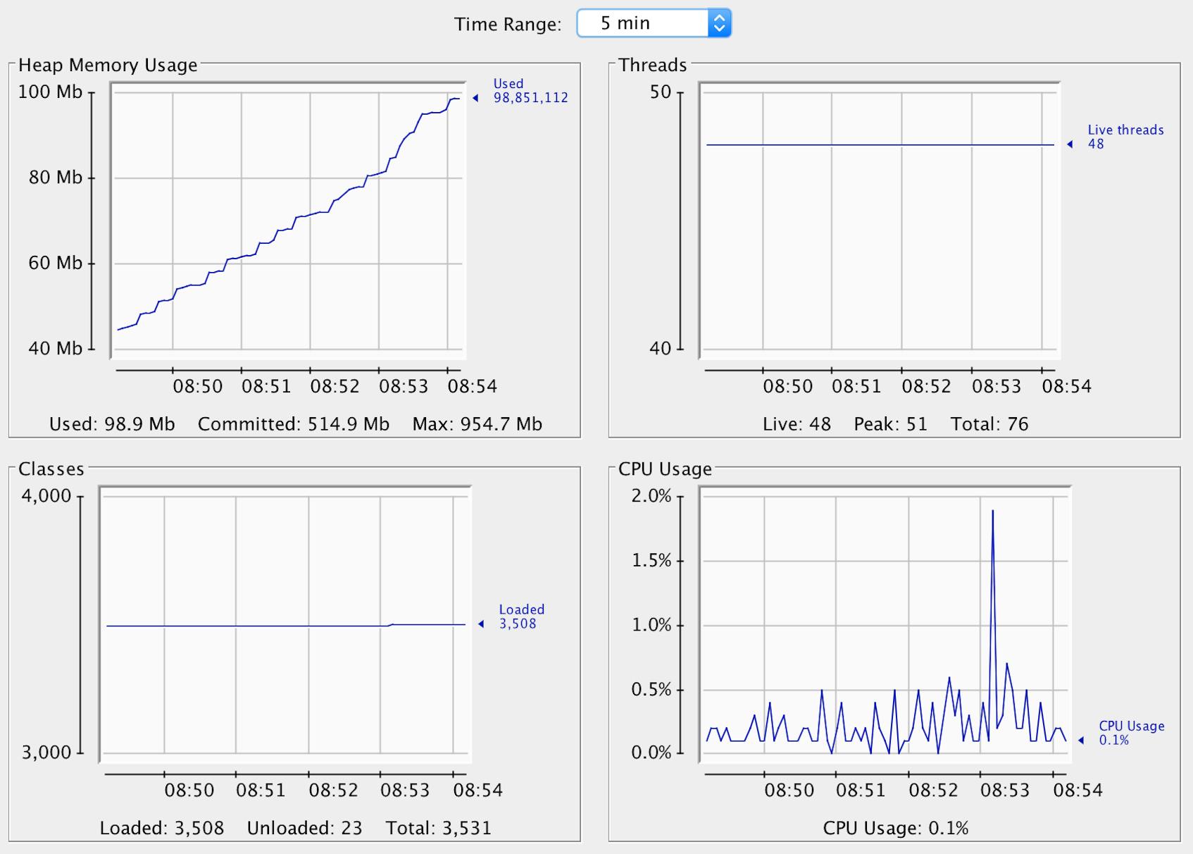 Collecting Metrics With Tomcat Monitoring tools | Datadog