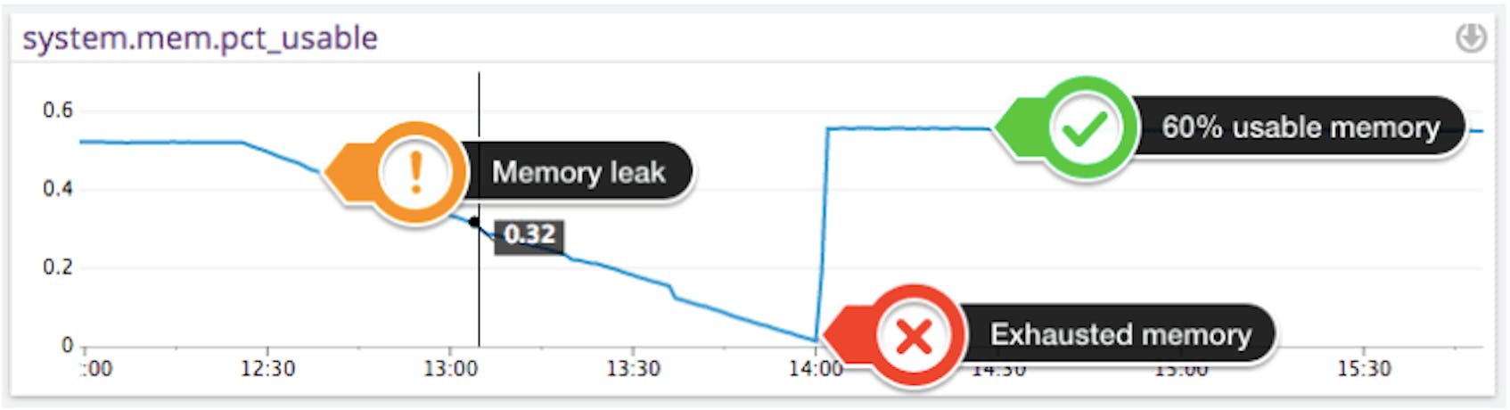 Top 5 Ways to Improve Your AWS EC2 Performance | Datadog