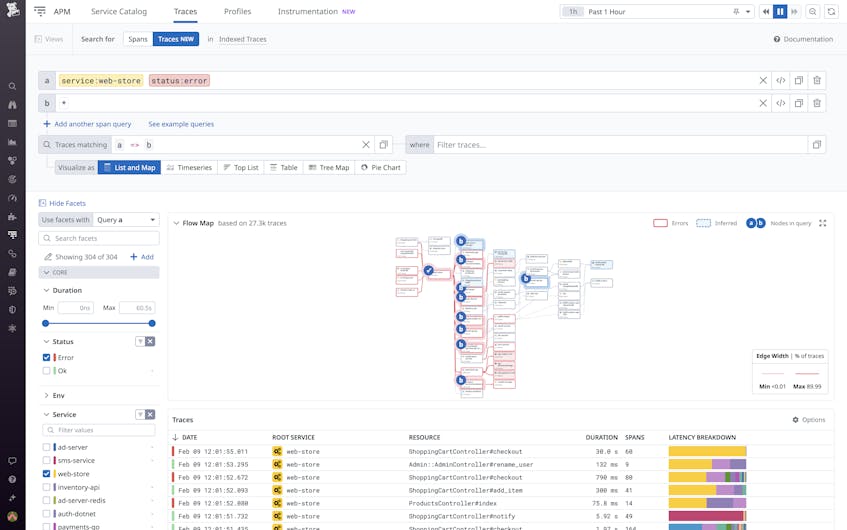 Analyze the Root Causes and Business Impact of Production Issues With ...