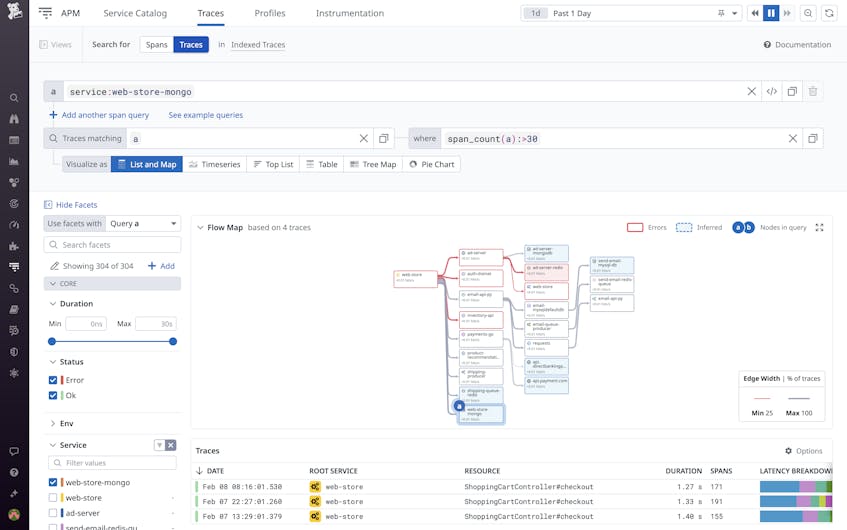 Analyze the Root Causes and Business Impact of Production Issues With ...