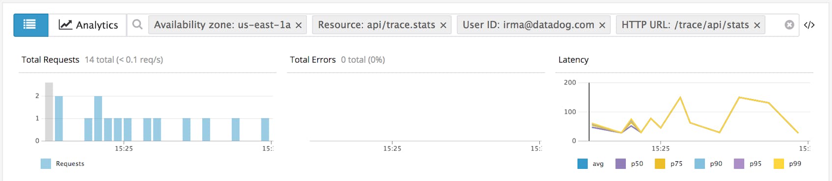 Explore High-Cardinality Trace Data With App Analytics | Datadog