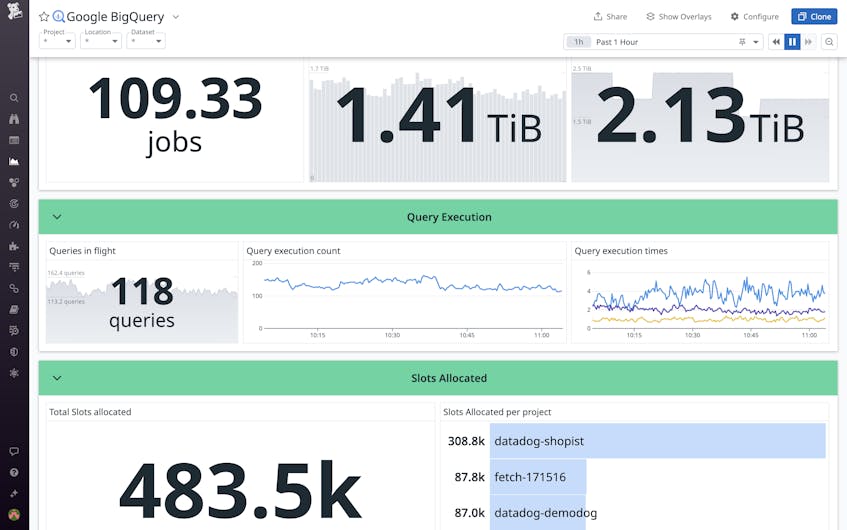 Monitor BigQuery With Datadog | Datadog