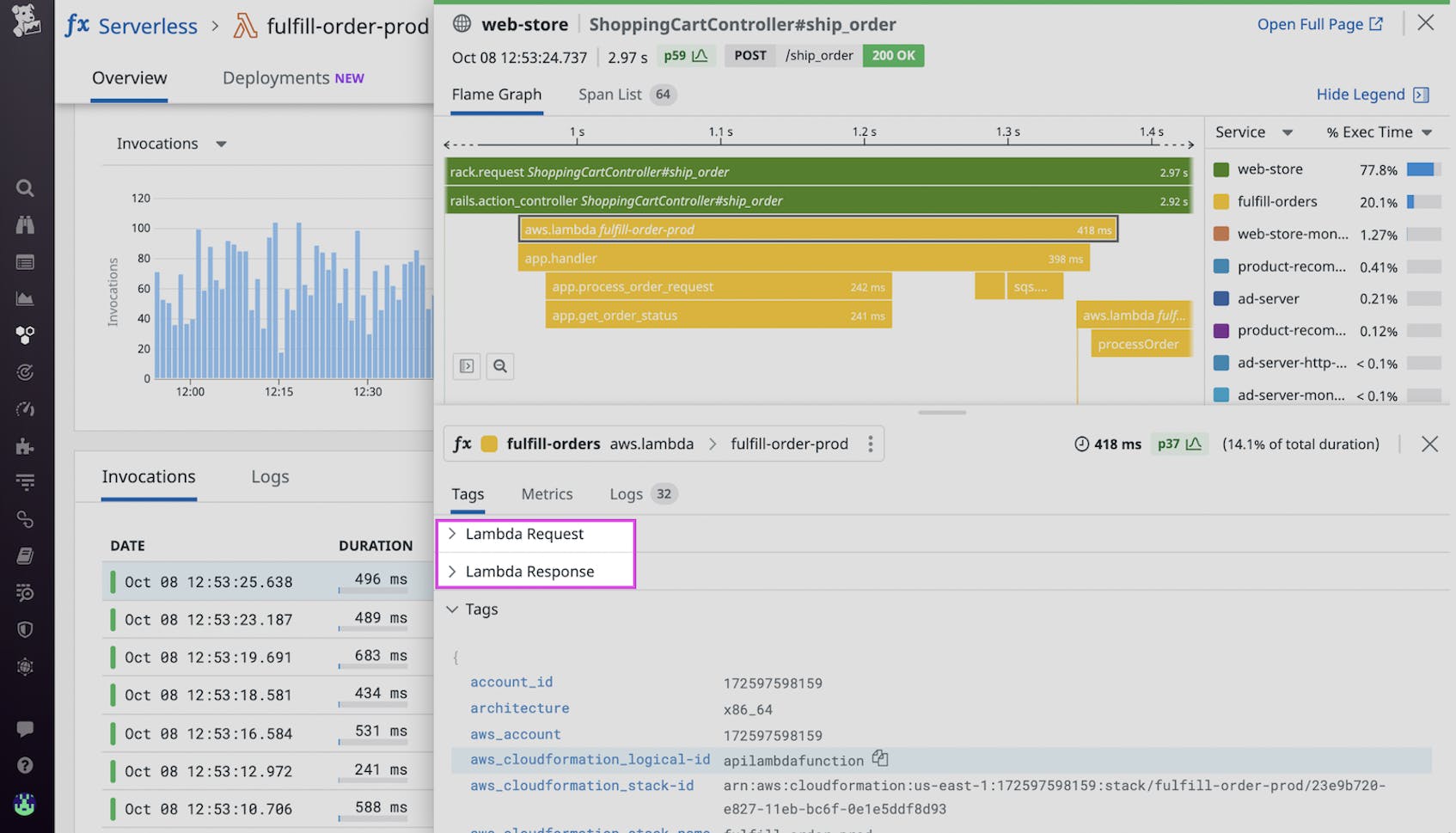 Resolve AWS Lambda Function Failures Faster by Monitoring Invocation Payloads | Datadog