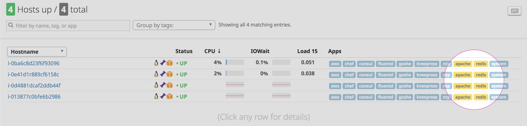 Troubleshoot Your Monitoring With Agent Check Status Reporting | Datadog