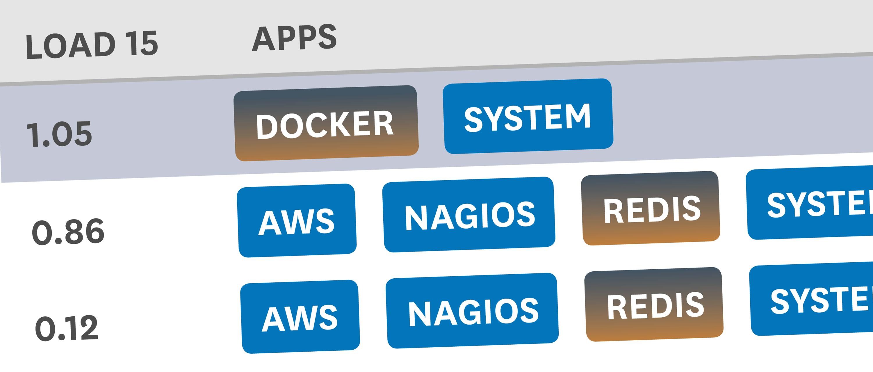 Monitor your monitoring with Agent check status reporting | Datadog