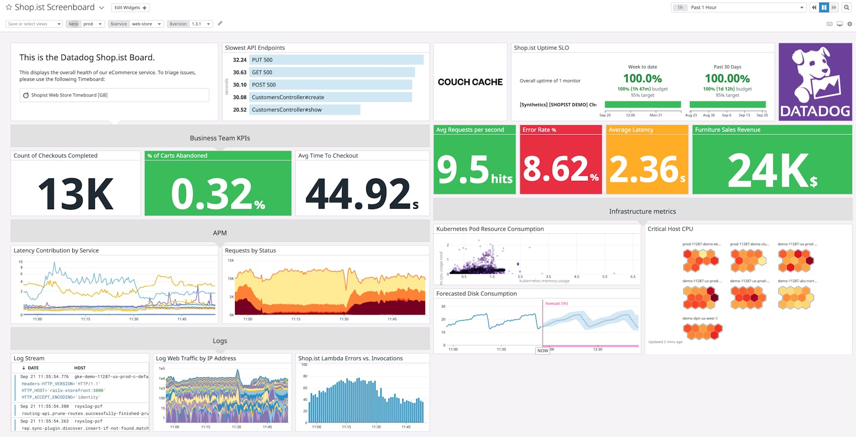 Tags: Set Once, Access Everywhere | Datadog
