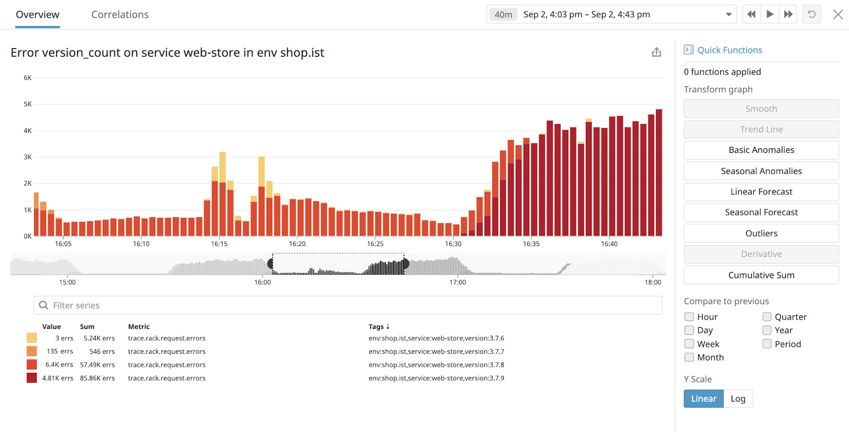 Tags: Set Once, Access Everywhere | Datadog