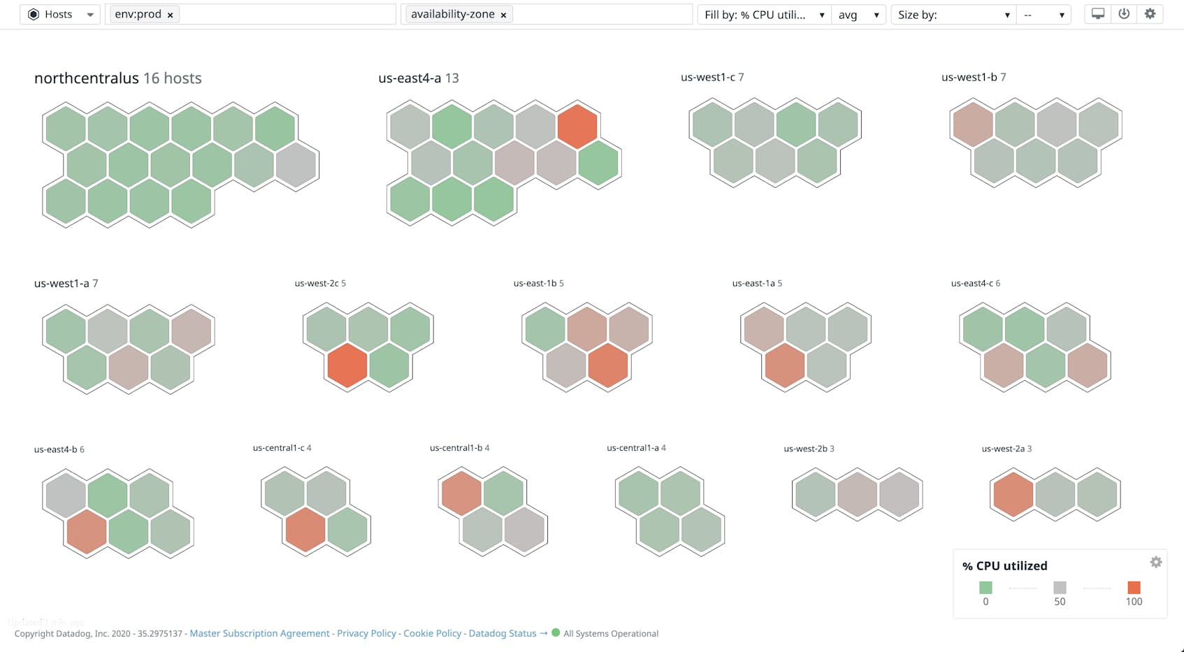 Tags: Set Once, Access Everywhere | Datadog