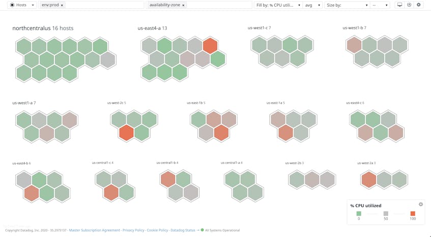 Tags: Set Once, Access Everywhere | Datadog