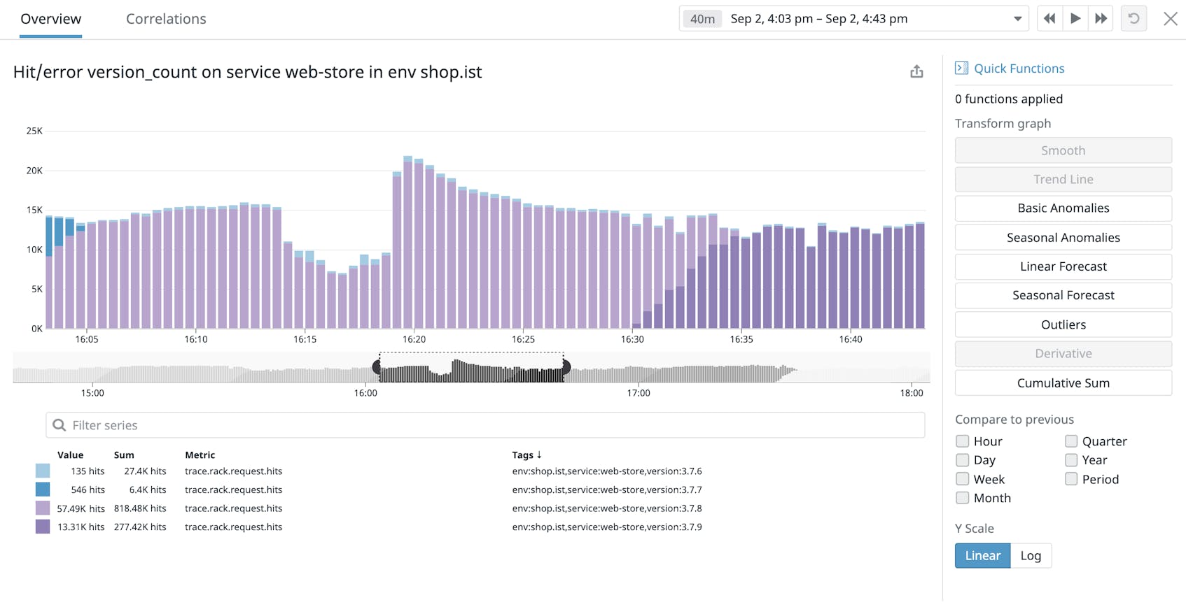 Tags: Set Once, Access Everywhere | Datadog