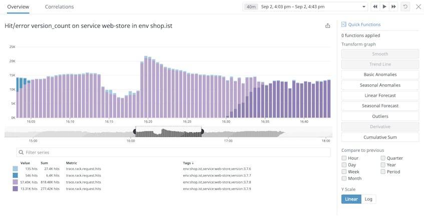 Tags: Set Once, Access Everywhere | Datadog