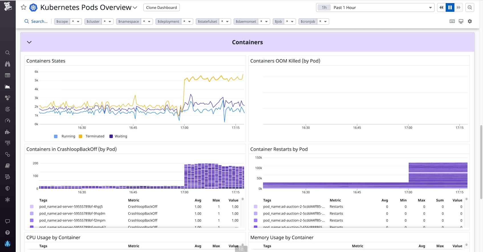 Equip Any User to Monitor Kubernetes With the Overview Page | Datadog