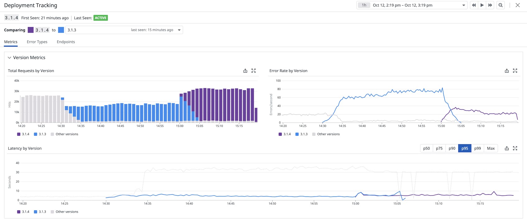 Automatically Discover, Map, and Monitor All Your Services in Seconds ...