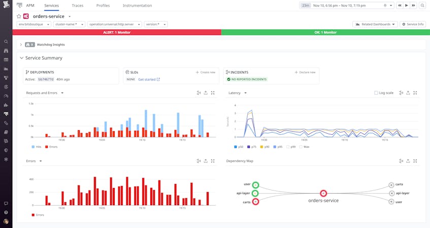 Automatically Discover, Map, and Monitor All Your Services in Seconds ... Automatically Discover, Map, and Monitor All Your Services in Seconds ...