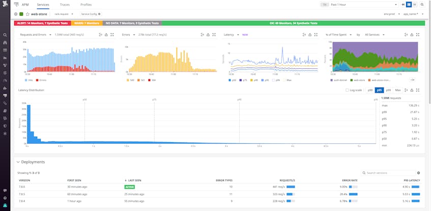 Golden Signals in Seconds With Universal Service Monitoring | Datadog Golden Signals in Seconds With Universal Service Monitoring | Datadog