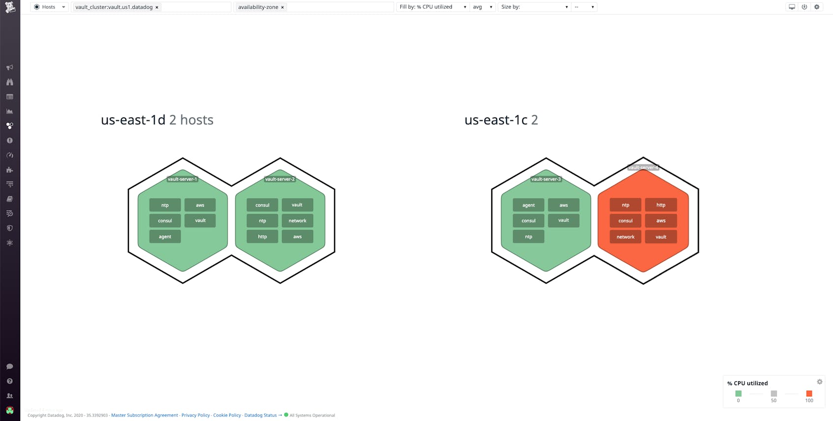 How to Monitor HashiCorp Vault With Datadog | Datadog