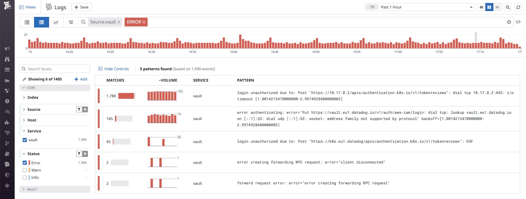 How to Monitor HashiCorp Vault With Datadog | Datadog