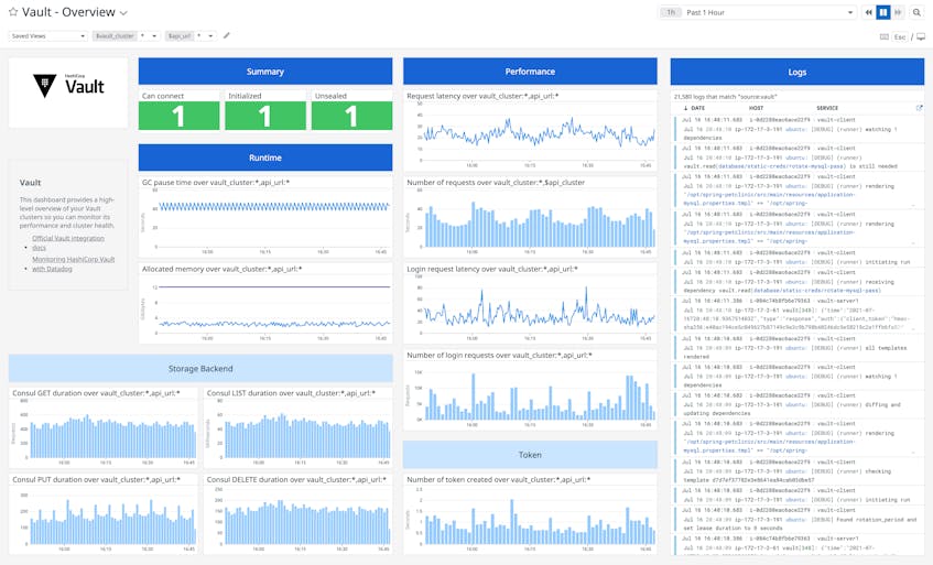 How to Monitor HashiCorp Vault With Datadog | Datadog