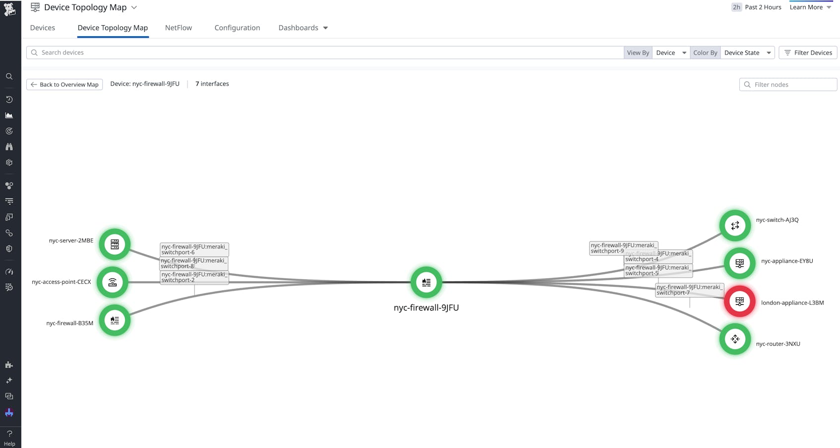 Visualize Relationships Across Your On-Premises Network With the Device ...