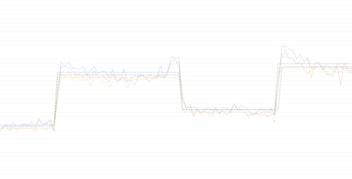 Visualizing trends with regression lines | Datadog