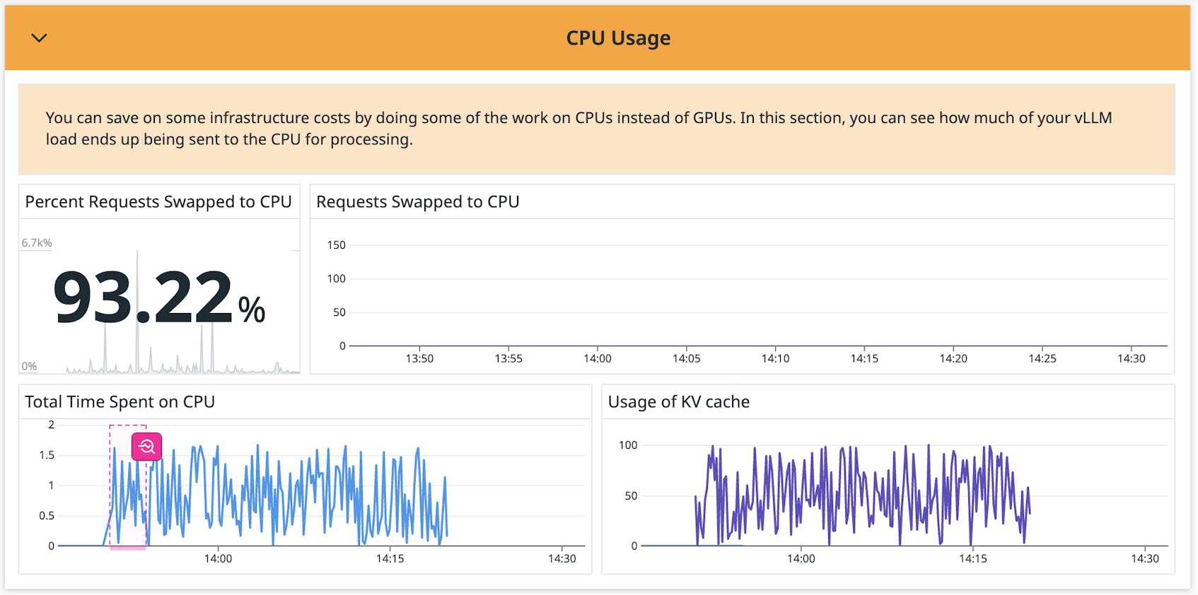 Optimize LLM Application Performance With Datadog's VLLM Integration | Datadog