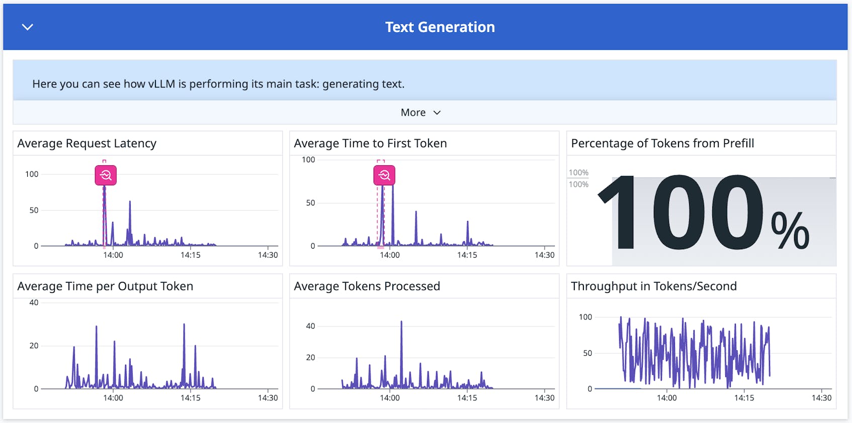 Optimize LLM Application Performance With Datadog's VLLM Integration | Datadog