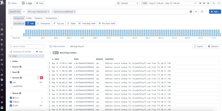 Monitor Flow Logs to Ensure VPC Security With Datadog | Datadog