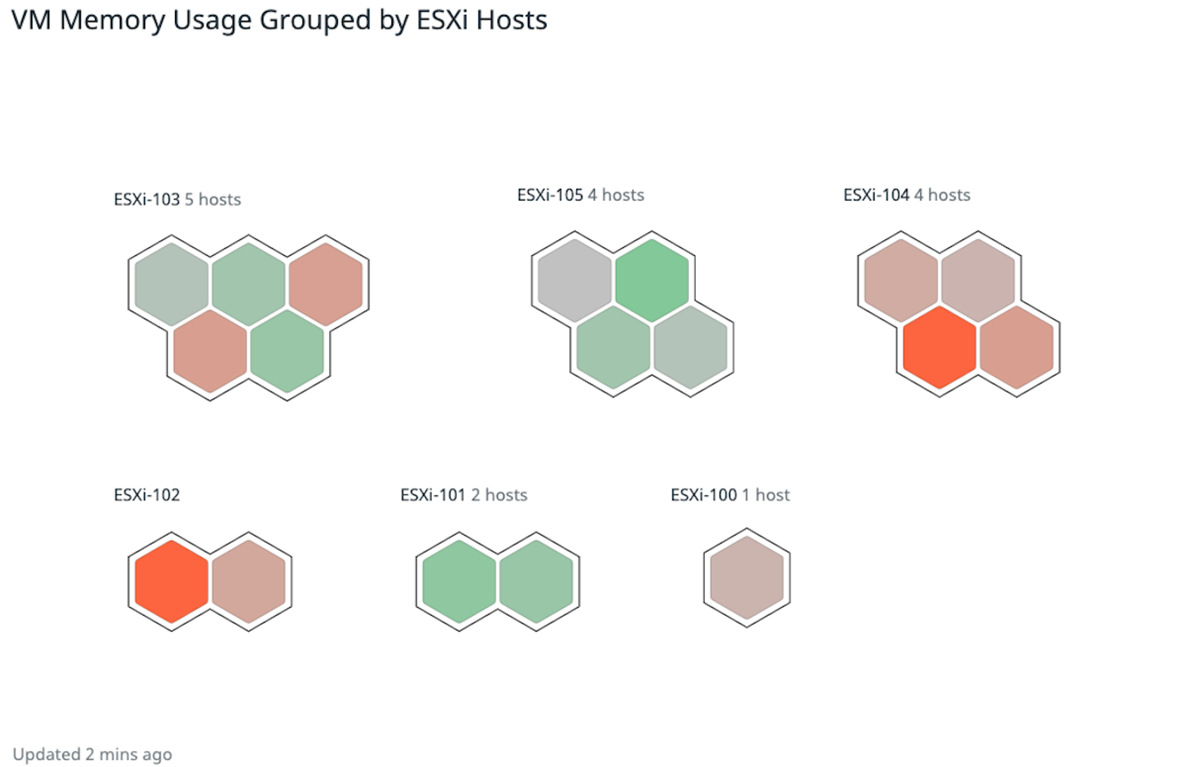 How to Monitor VSphere With Datadog | Datadog