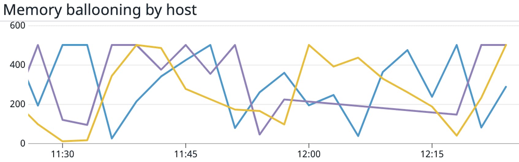 Key Metrics for Monitoring VMware VSphere | Datadog