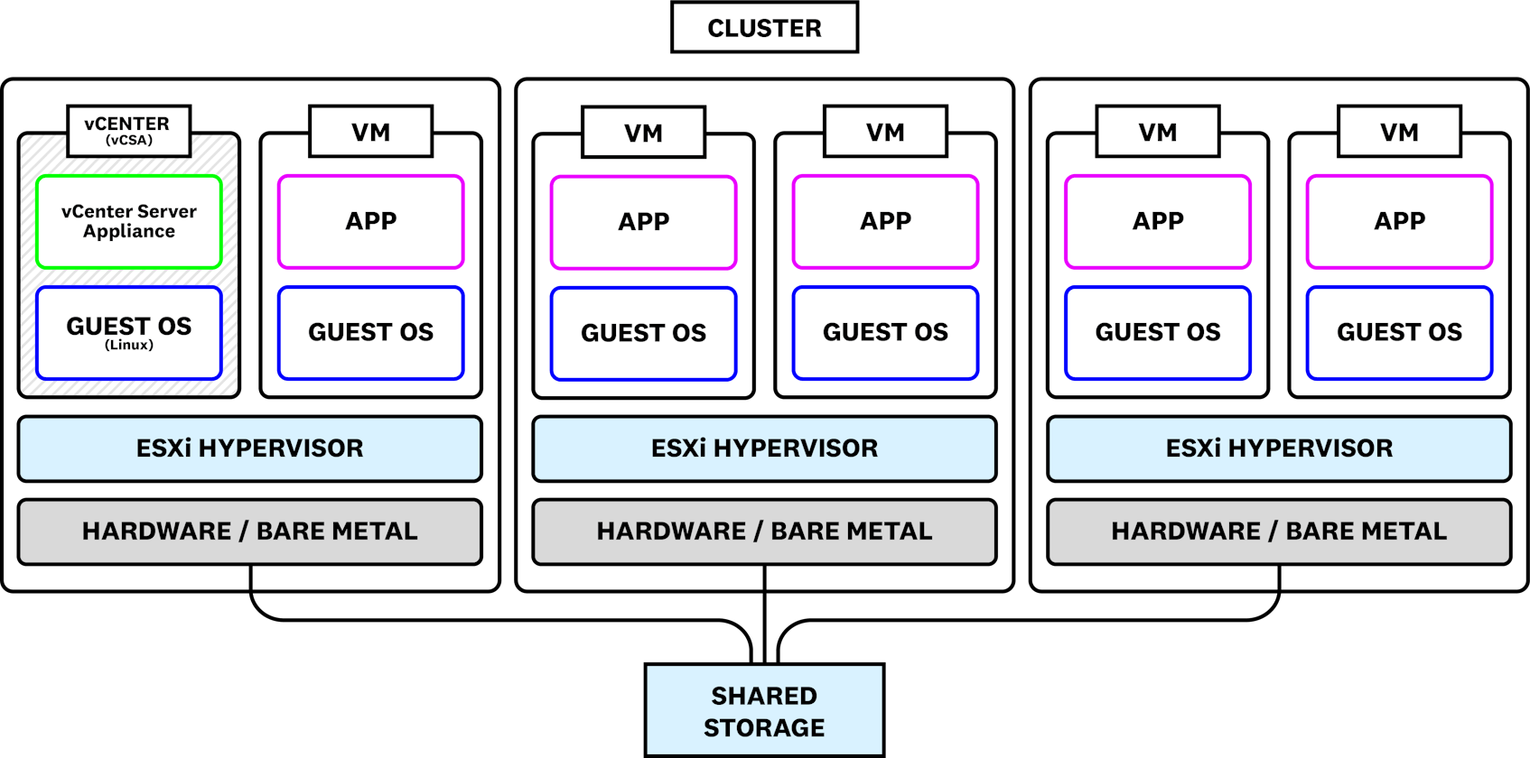 Key Metrics for Monitoring VMware VSphere | Datadog