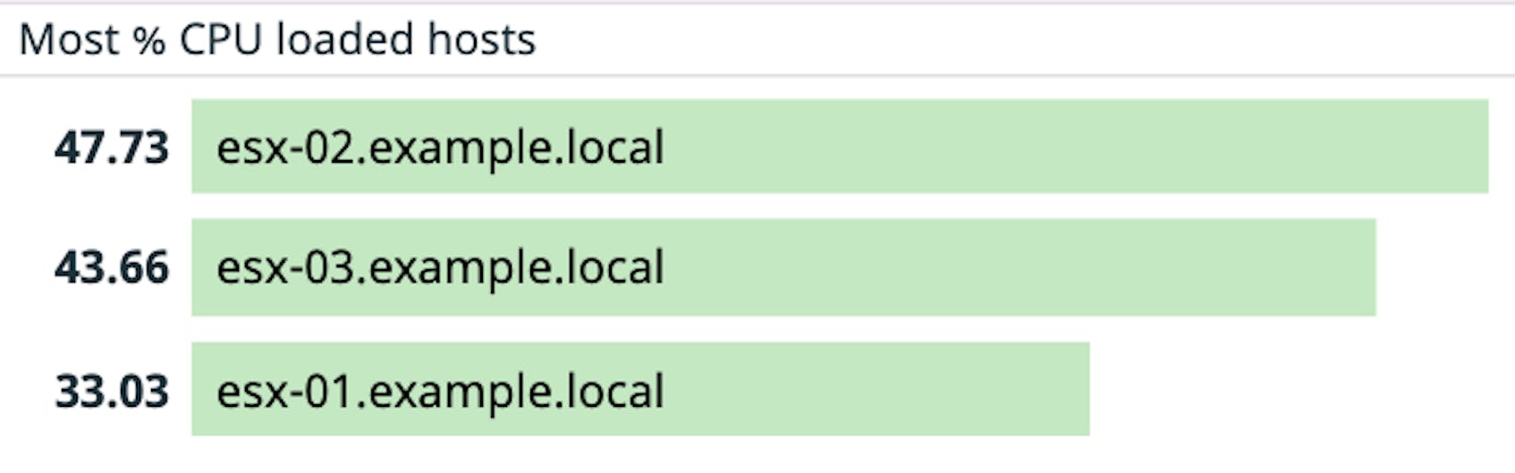 Key Metrics for Monitoring VMware VSphere | Datadog