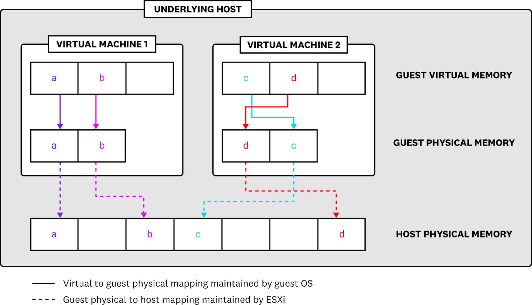Key Metrics for Monitoring VMware VSphere | Datadog