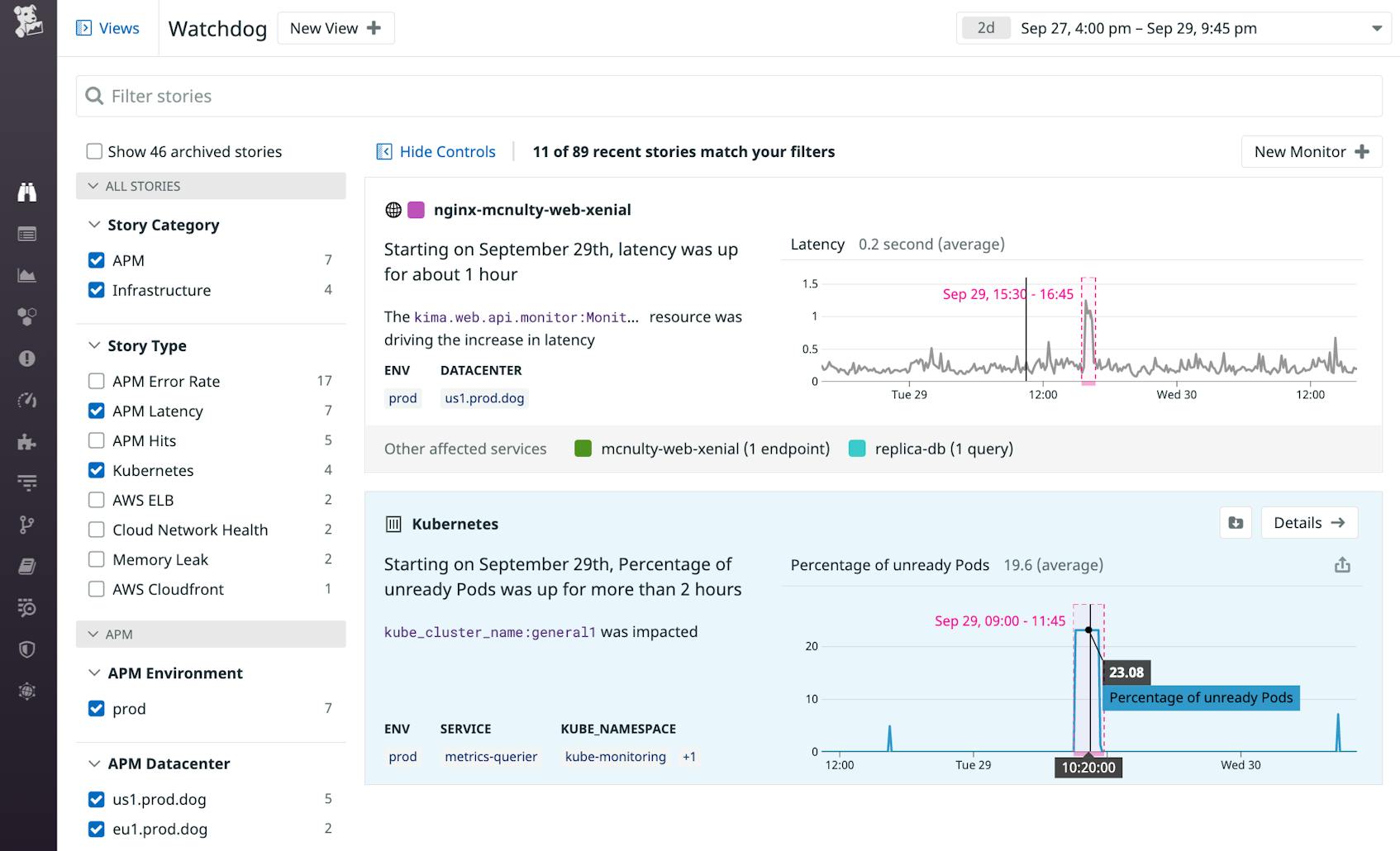 Watchdog Detects Kubernetes Anomalies and Surfaces Root Causes | Datadog