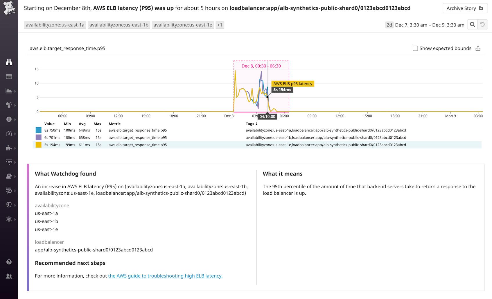 Watchdog for Infra Automatically Detects Infrastructure Anomalies | Datadog