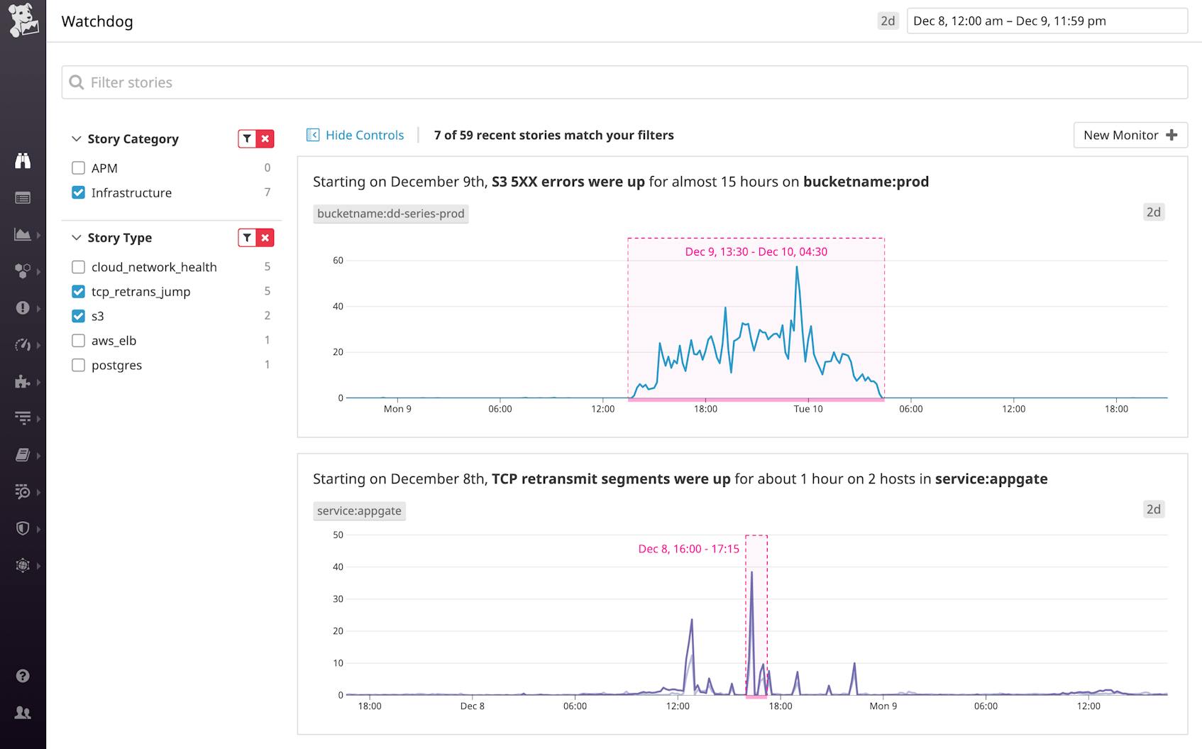 Watchdog for Infra Automatically Detects Infrastructure Anomalies | Datadog