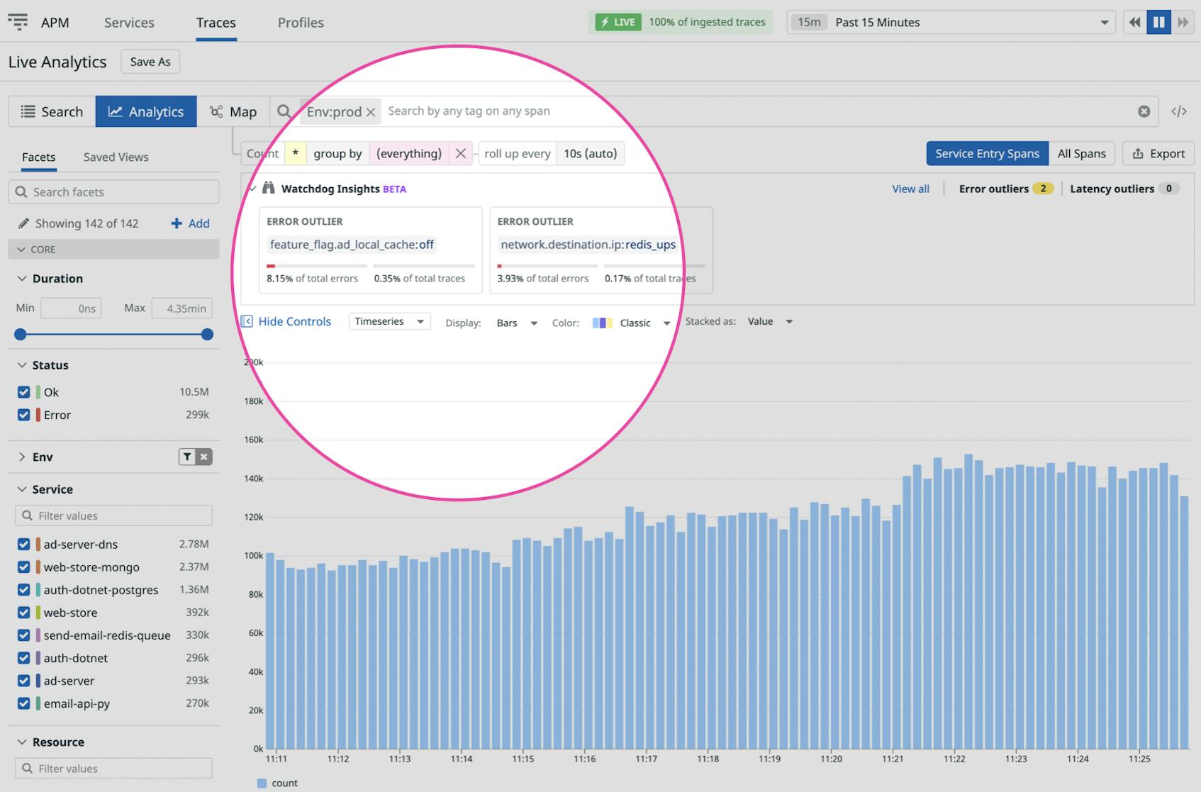 Automatically Detect Error and Latency Patterns With Watchdog Insights ...