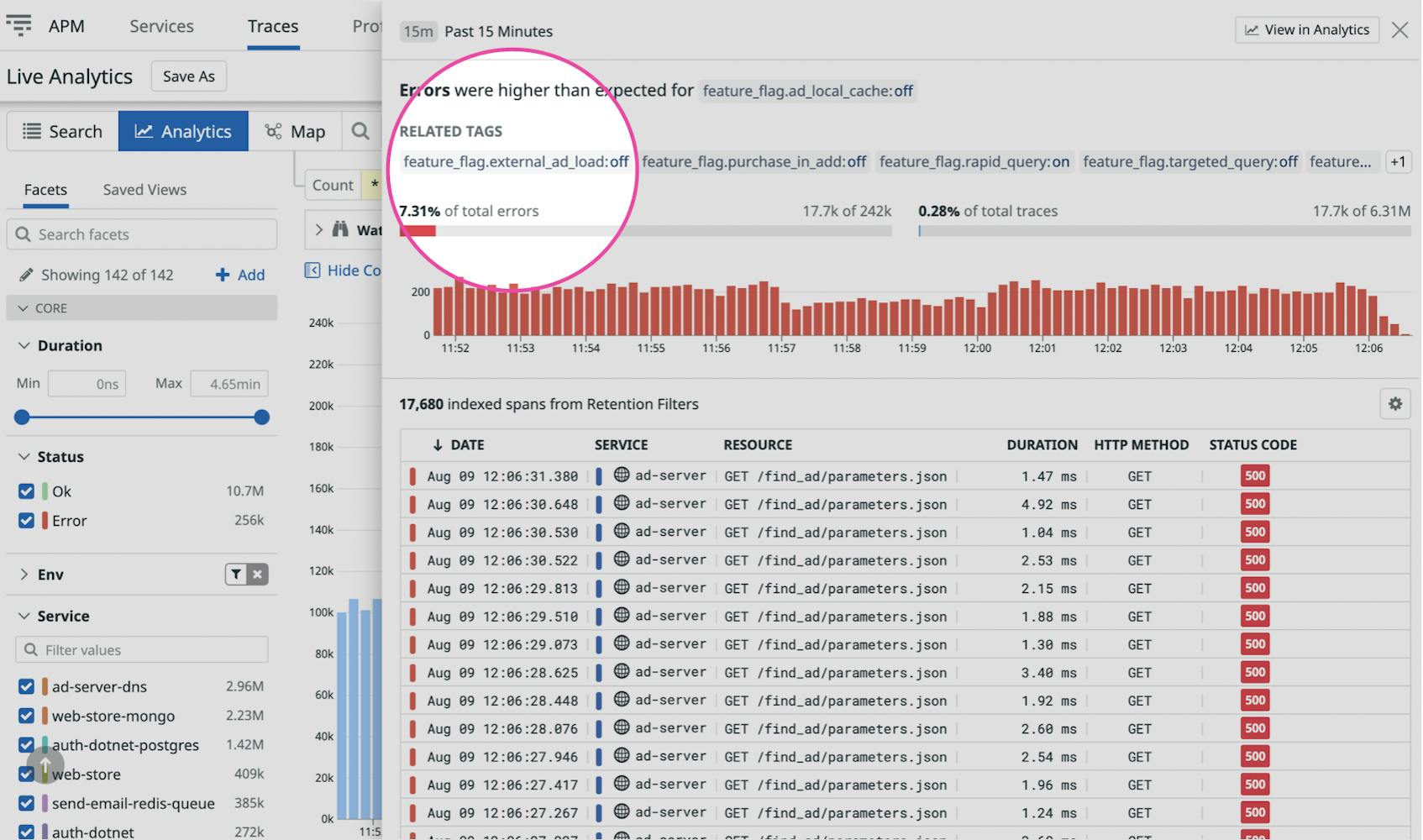 Automatically Detect Error and Latency Patterns With Watchdog Insights ...