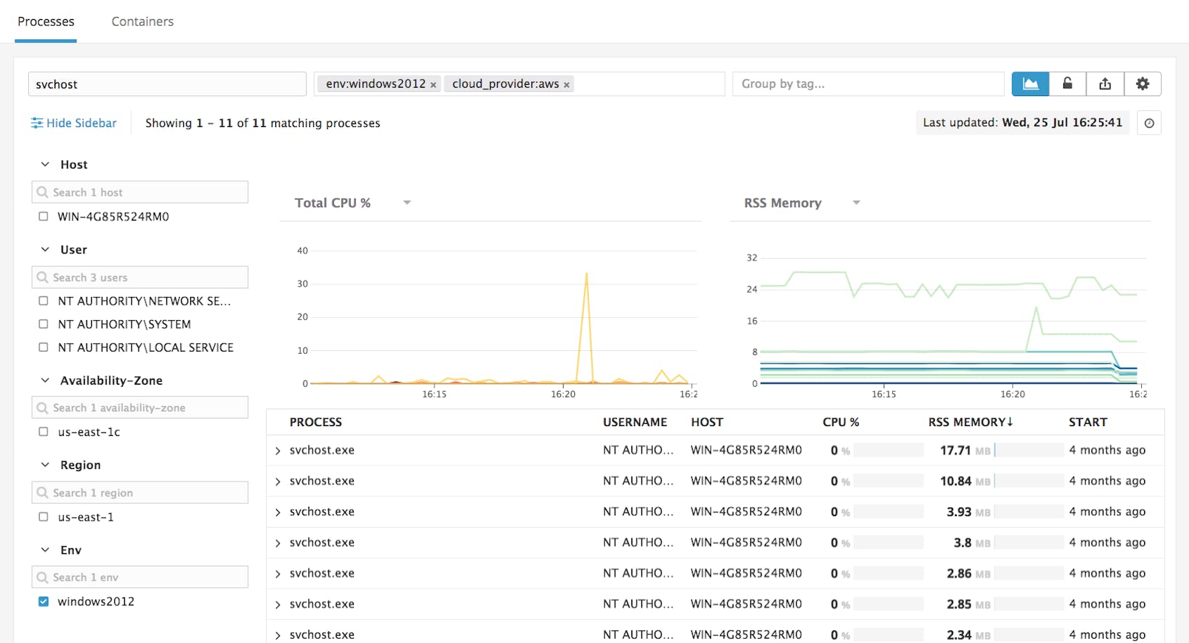 Announcing Windows Support in Datadog Process Monitoring | Datadog