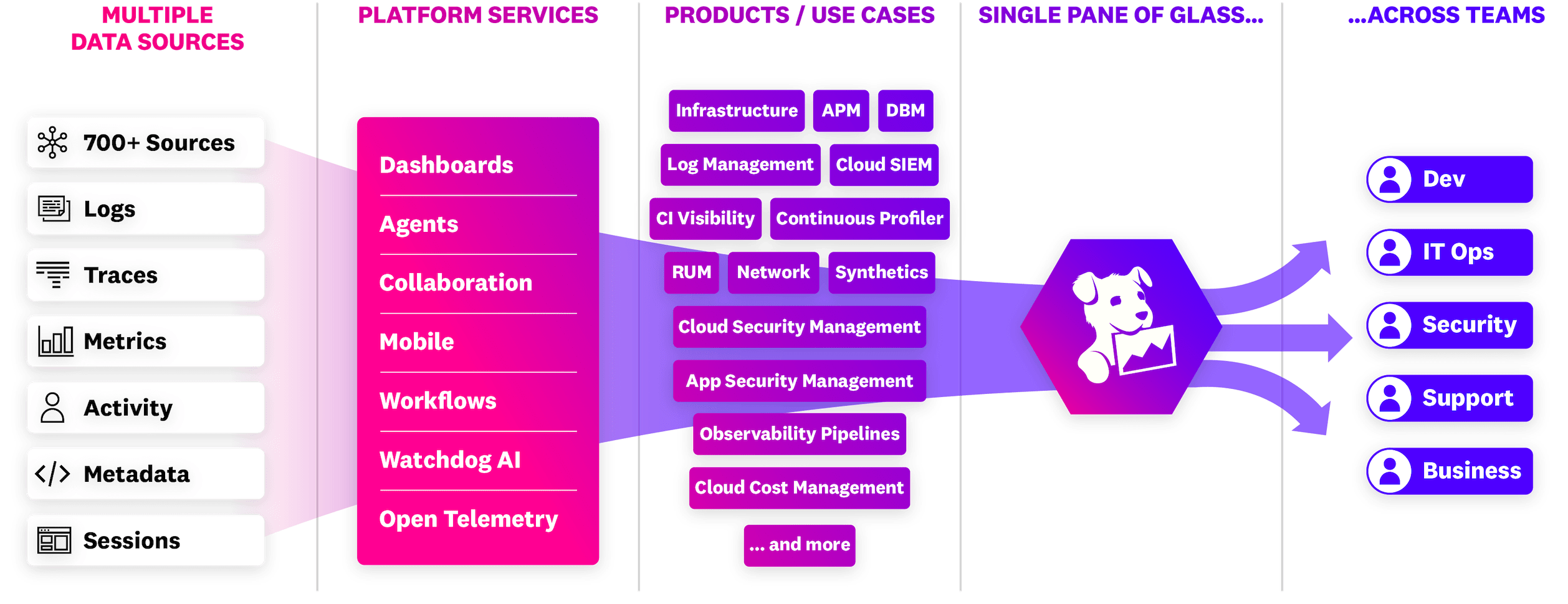 Free Datadog Trial | Datadog