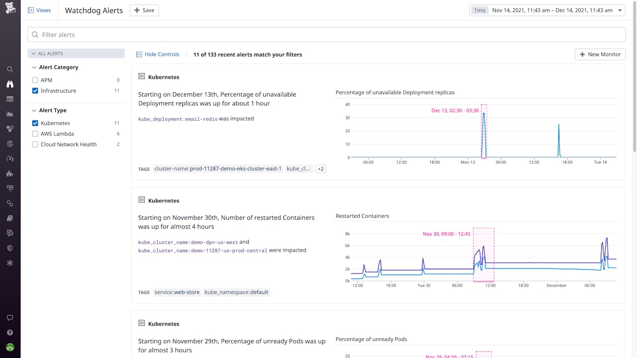 Docker Health Monitoring | Datadog