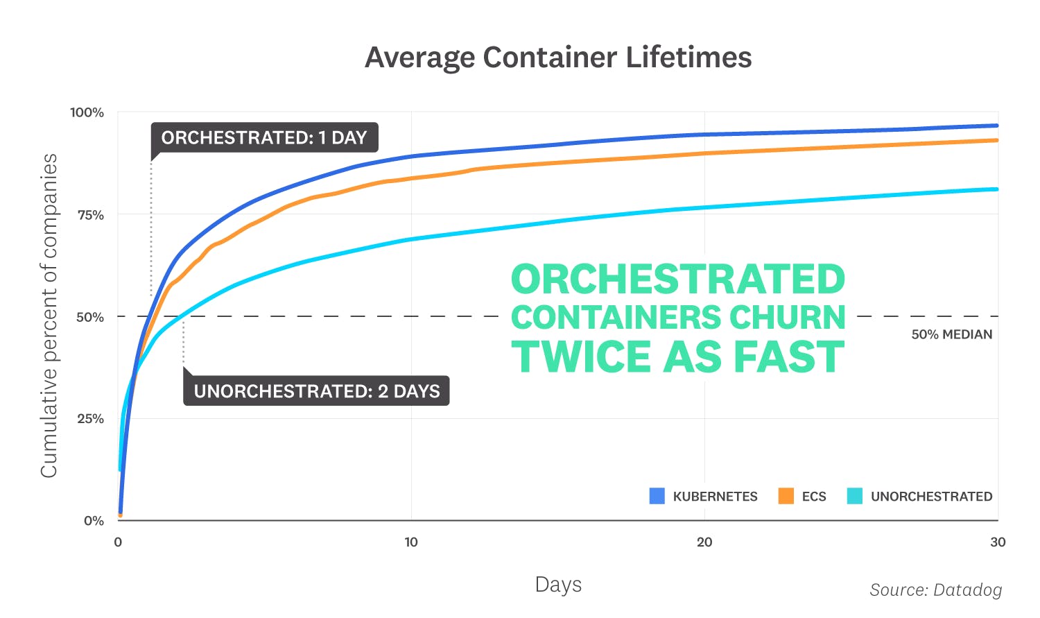 8 Facts About Real-World Container Use | Datadog