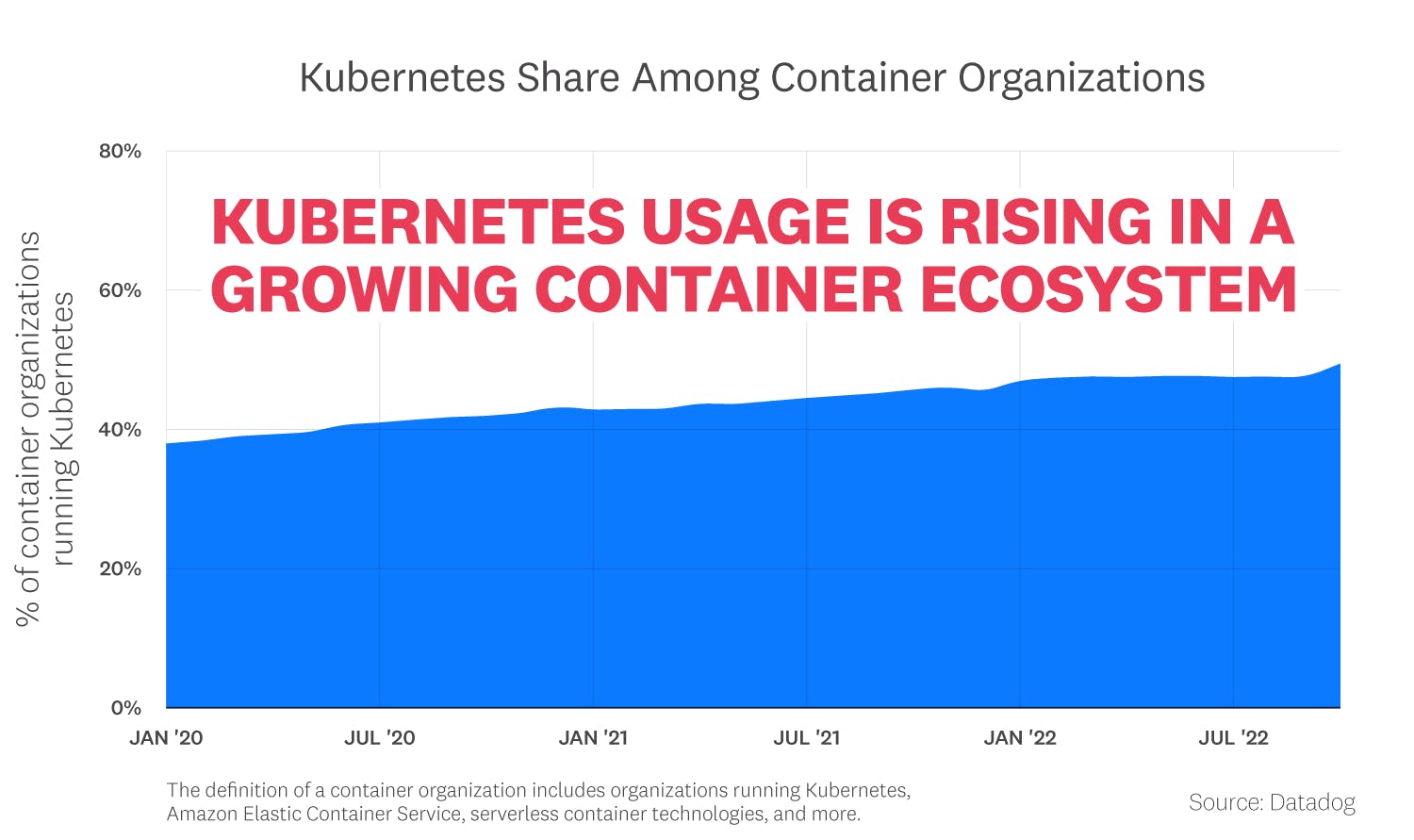 9 Insights on Real-World Container Use | Datadog