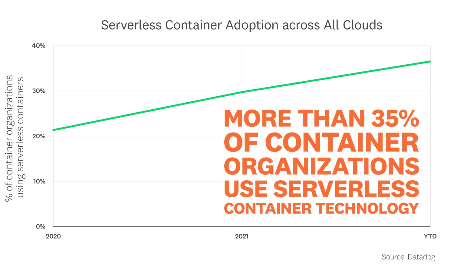 9 Insights on Real-World Container Use | Datadog