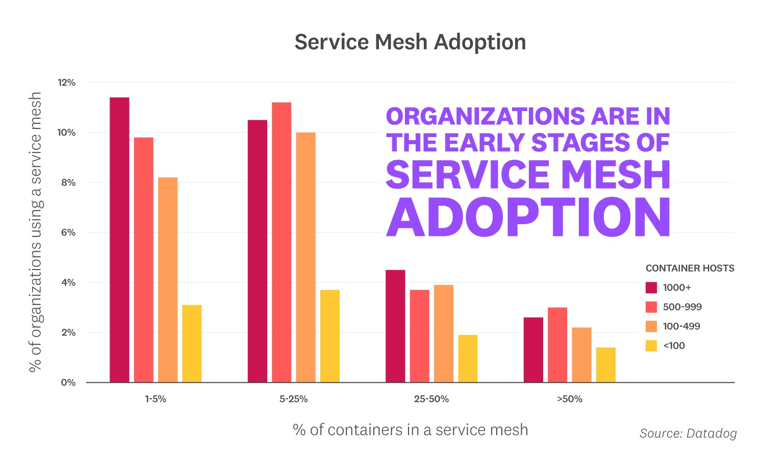 11 Facts About Real-World Container Use | Datadog