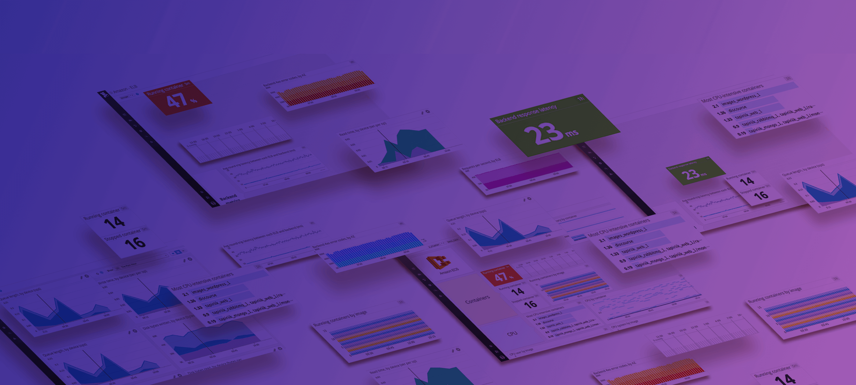 リソース | Datadog