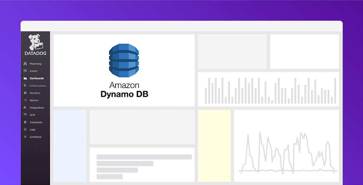 DynamoDB Dashboard | Datadog