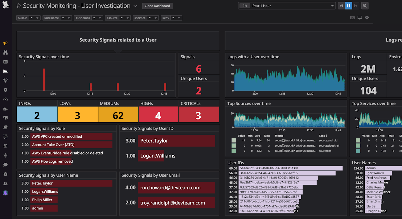 Datadog for Open Source Projects | Datadog