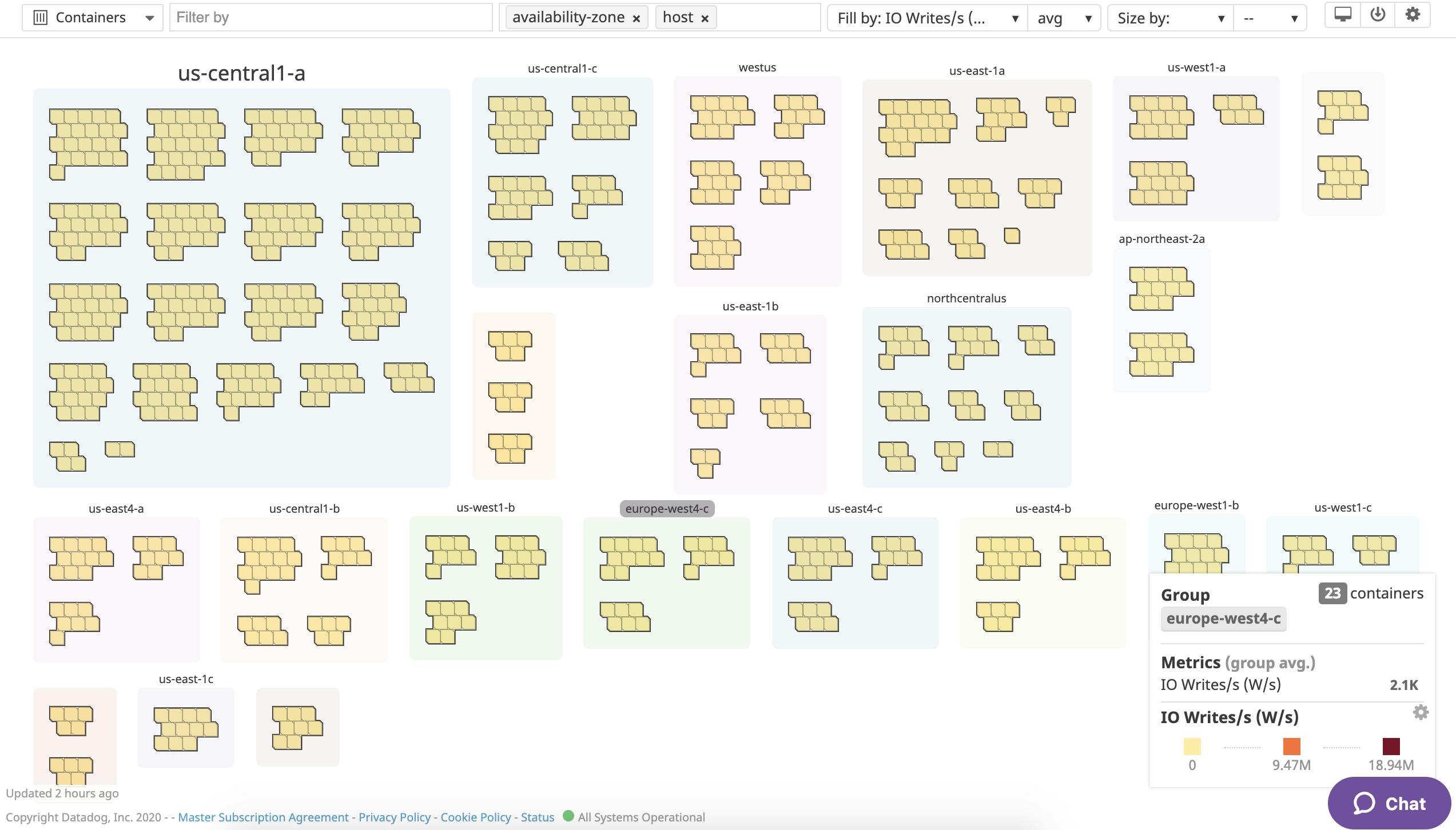 Microservice Visualization | Datadog