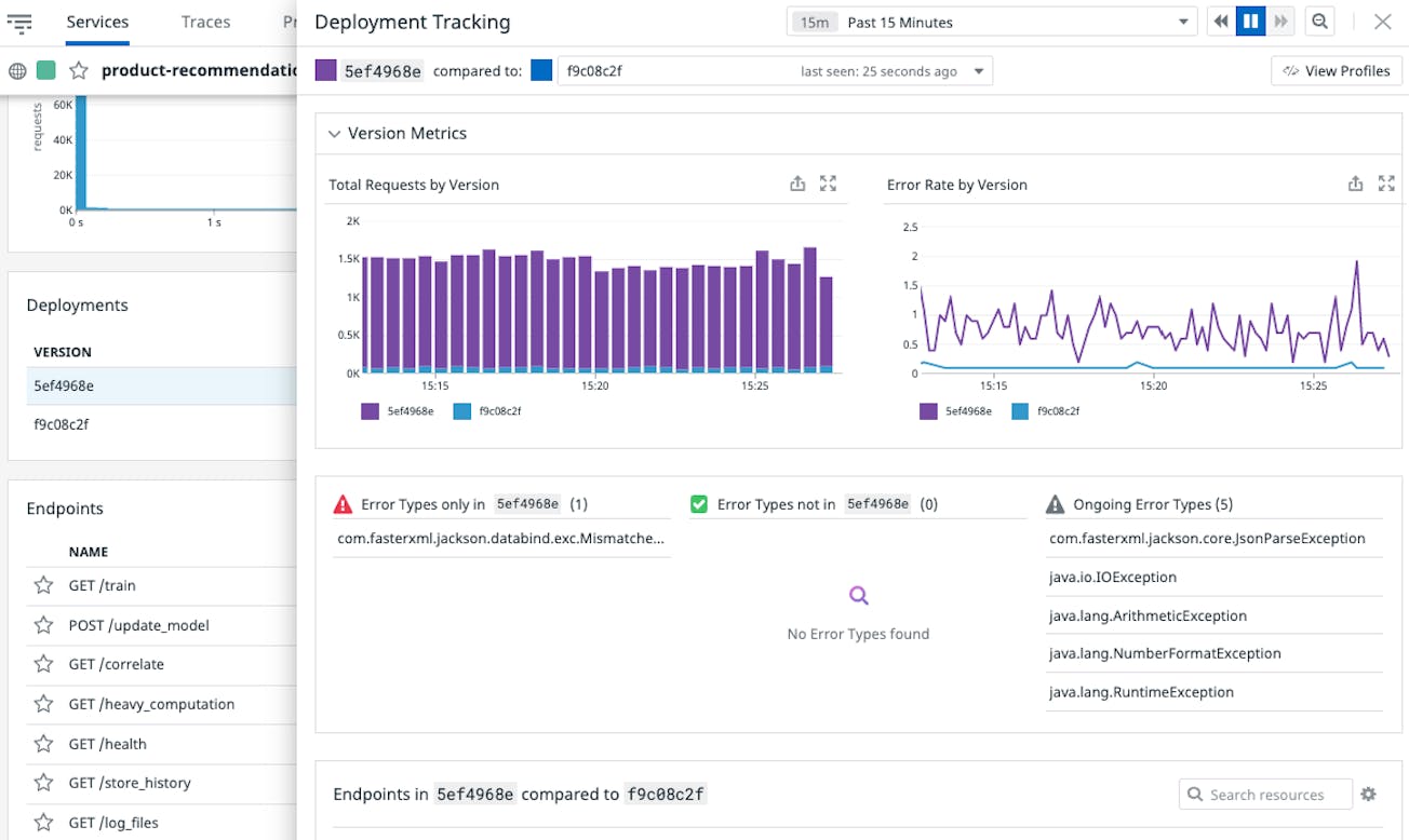 Java Monitoring Tools | Datadog